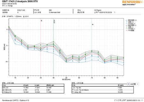 高精度直线电机线性位移台 晶萃光学商城