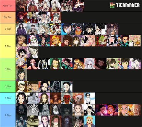 Demon Slayer Complete Scaling X Tier List Community Rankings