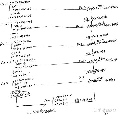 U2NET网络学习记录 知乎