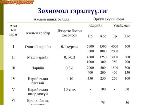 Уул уурхайн хөдөлмөр хамгаалал аюулгүй ажиллагаа Ppt
