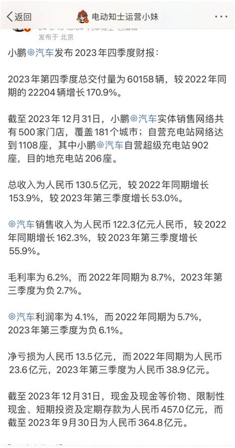 小鹏财报发了，亏135亿 Nga玩家社区