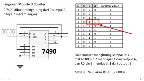 Modulo N Counter Niguru Indonesia