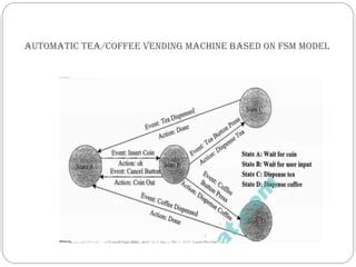 Computational Models In Embedded Design PPT