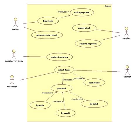 Java Engineering Programs Uml Diagrams For Online Shopping System