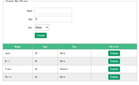 Vuejs 简单的增删查功能 Chheyi 博客园