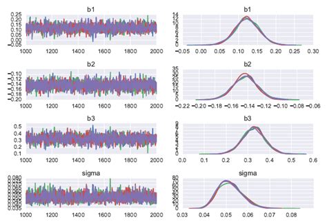 Python（pystan）で「stanとrでベイズ統計モデリング」の51節を実行する Statmodeling Memorandum