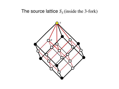 Ppt Finite Semimodular Lattices Powerpoint Presentation Free