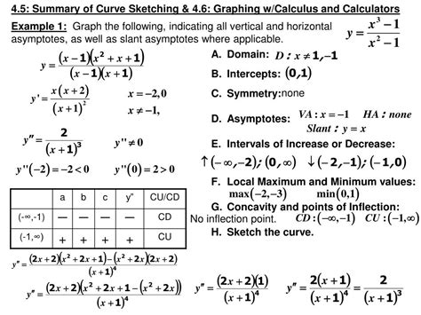 Ppt Calculus Notes 43 How Derivatives Affect The Shape Of A Graph