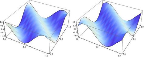 numerical solution left real part right imaginary part for the