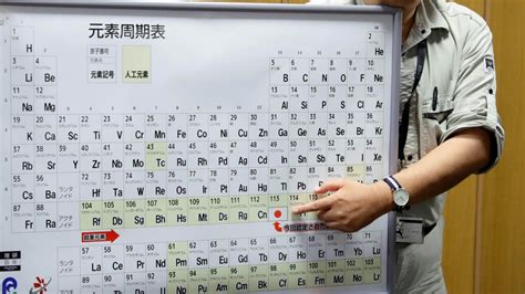Periodic Table Of Elements List In Hindi Elcho Table