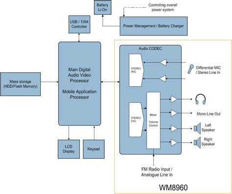 Wm8960 Speaker Drivers Cirrus Logic Digikey
