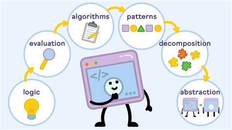 computational thinking — starfire education