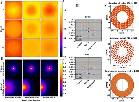 Theoretical Characterization Of Annular Array As A Volumetric Optoacoustic Ultrasound Handheld Probe