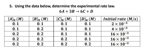 solved 5 using the data below determine the experimental