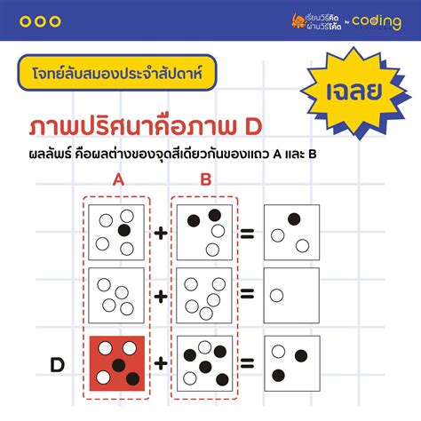 💡เฉลย ภาพปริศนาคือภาพ D เรียนวิธีคิด ผ่านวิธีโค้ด