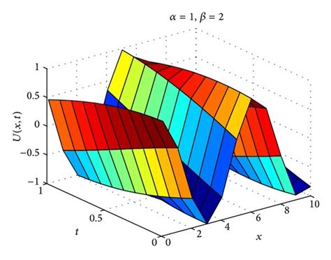 the surface plot of the real part of the solution u x t of example 6