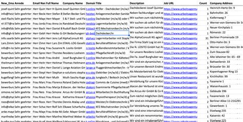 Guía De Web Scraping Definición Mejores Prácticas Y Técnicas