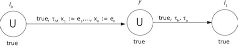 Extended Automaton T Q X N E N Skip Download Scientific Diagram