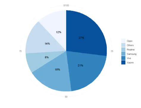 Tutorial For Pie Chart In Ggplot2 With Examples Mlk Machine