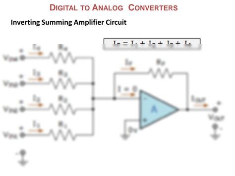 Solution Dac Basics Studypool