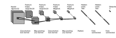 GitHub Gwding Draw Convnet