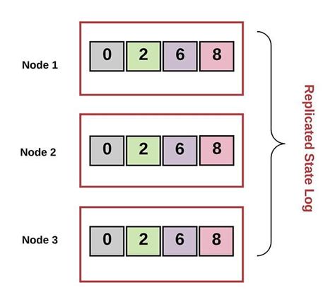 The Application Scenarios Of Consensus Algorithms Are Very Wide When We Jump Out Of The Context