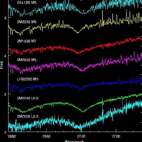 pdf spectral classification old and contemporary