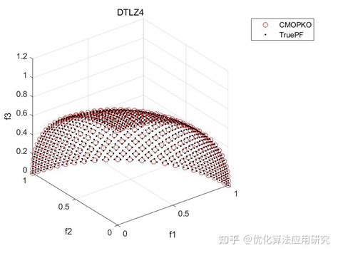 基于深度学习的多目标优化问题（multi Objective Optimization Moo）求解研究 知乎