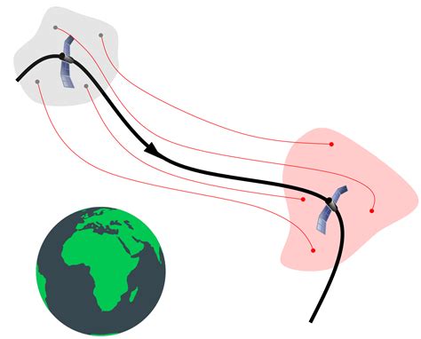 Using Symplectic Geometry To Constrain Motion In Astrodynamics Problems