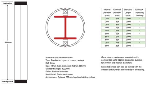 Column Casing Circa Column Casing Product Specification Encasement