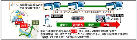 都バス渋滞検知プロジェクト Yamana Lab