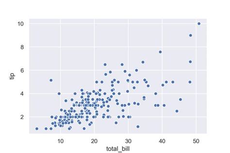 seaborn 常用的 10 种数据分析图表 graph数据库