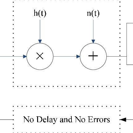 Un Coded Adaptive Modulation System Model Adopted From Download Scientific Diagram