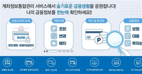 여보~ 세상 참 편해졌어”휴면카드 일괄 조회·해지 관리비 자동납부 변경도 바로