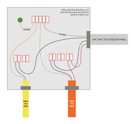 Conduit Nec 250148 Can I Splice Separate Circuit Grounding Wires To