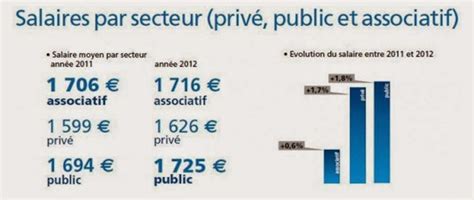 Formation Aide Soignante Salaire Trouver Une Formation Dans Le