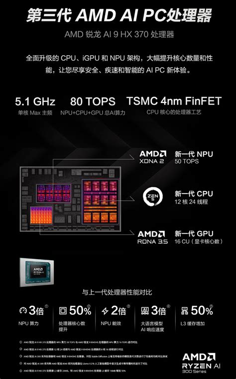 华硕 rog 幻 16 air 锐龙 ai 版游戏本 7 月 28 日首发：ai 9 hx 370 rtx 4060 版 14499 元