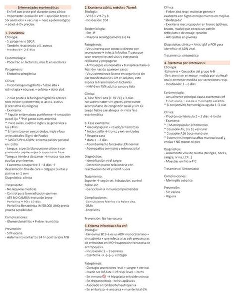 enf exantematicas | Rebeca Zeledón | uDocz