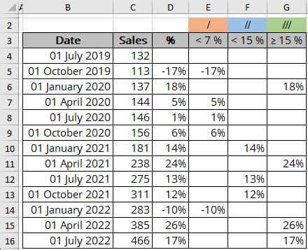 Displaying Conditional Colors In A Column Chart Microsoft Excel 365