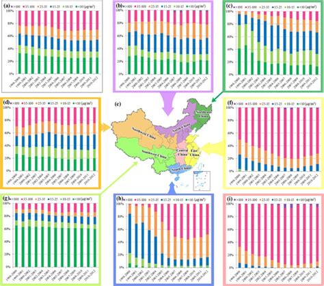 Spatiotemporal Pattern Of Pm2 5 Concentrations In Mainland China And Analysis Of Its Influencing