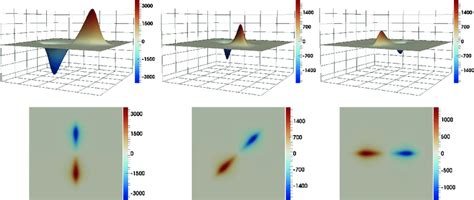 1 run 2 1 surface plot top and view from above bottom of the