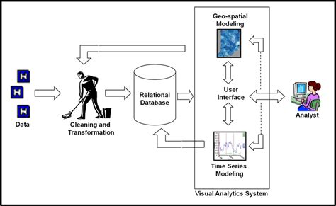 the visual analytics system left the conceptual diagram of our