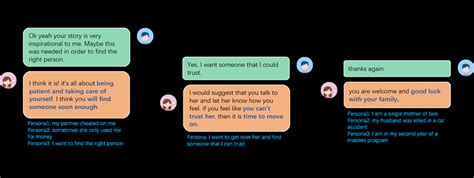 Some Examples In Esconv Dataset Where We Do Not Show All Rounds Of