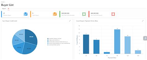 Data Analysis And Visualization By Priyeshdata Fiverr