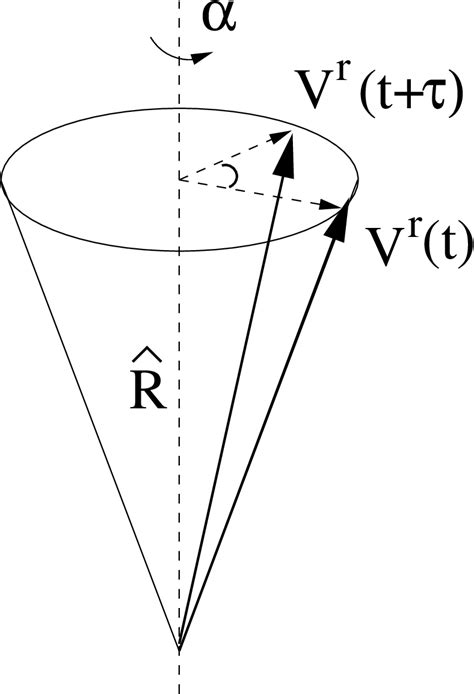 Figure 1 From Transport Coefficients For Stochastic Rotation Dynamics