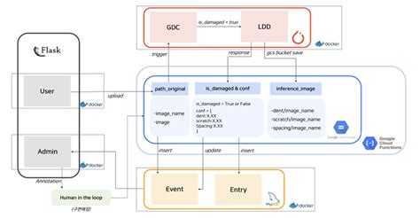 Github Solov6flask Admin