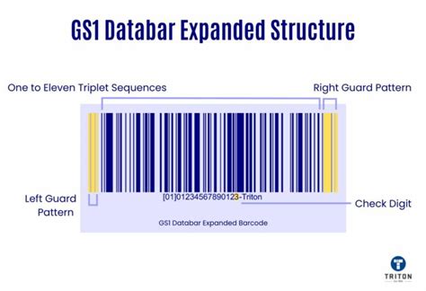 Understanding The GS1 DataBar Barcode A Comprehensive Guide