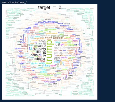 Fake News Detection With And Without Code Using Data Science Blockgeni