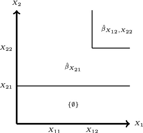 An Illustrative Hal Partitioning When Download Scientific Diagram