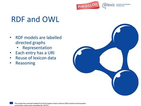 Introduction To The Ontolex Lemon Model Ppt Download